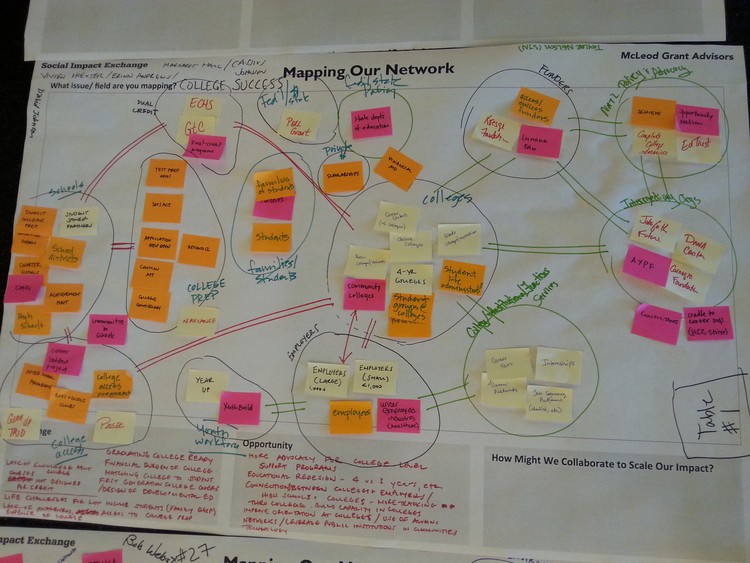 Social Impact Exchange - The Power of Network Mapping: Knowledge ...
